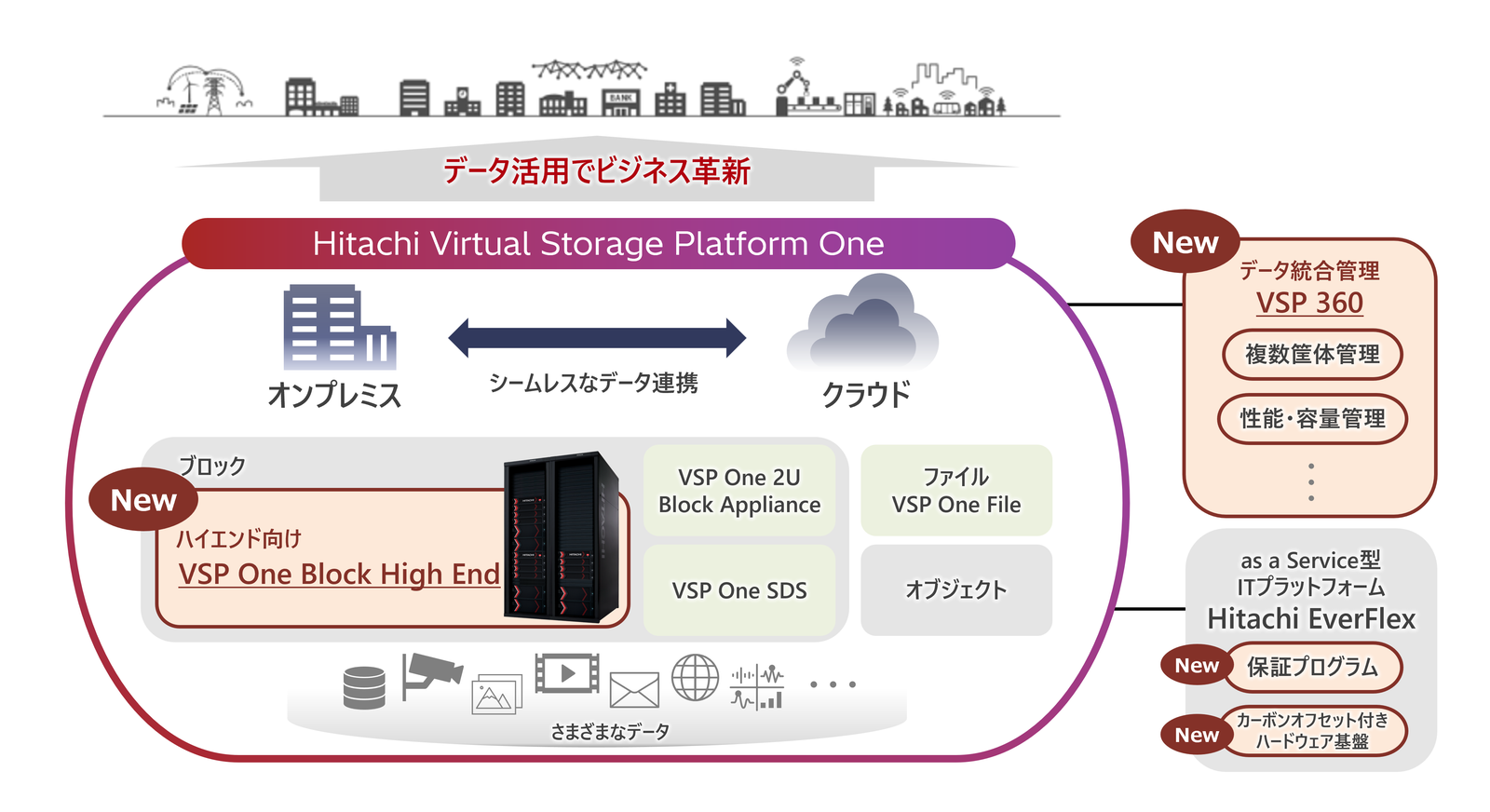 日立ヴァンタラ、サイバーセキュリティ強化と次世代AIワークロードを支えるハイエンドストレージ 「VSP One Block High End ...