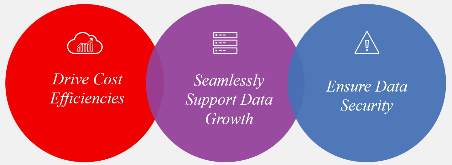 Seamless Storage Integration: Managing PostgreSQL Environments | Hitachi Vantara
