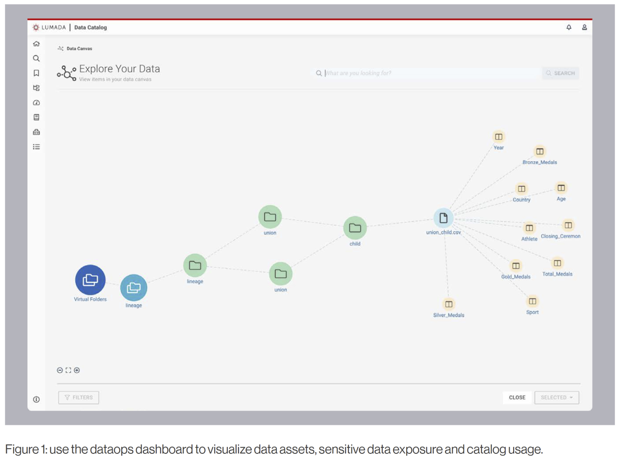 Lumada DataOps: Data Catalog - Datasheet | Hitachi Vantara